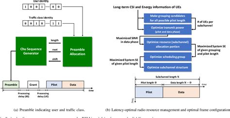 Figure 1 From Ultrareliable And Low Latency Communication Techniques For Tactile Internet