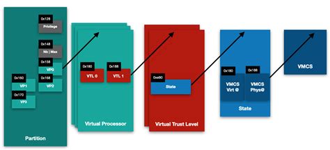 Debugging Windows Isolated User Mode IUM Processes