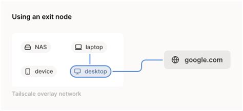 Automating Tailscale Exit Nodes On Aws Scott S Ramblings