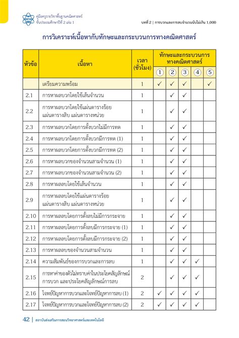 คู่มือ หนังสือเรียนสสวท พื้นฐานคณิตศาสตร์ ป 2 ล 1 Prapasara หน้าหนังสือ 79 พลิก Pdf