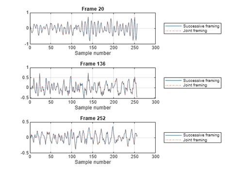 Framesig Partition Signal Into Frames Matlab