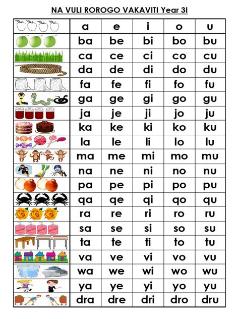 Na Rorogo Vakaviti Pdf