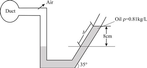 solved chapter 2 problem 94p solution fundamentals of thermal fluid