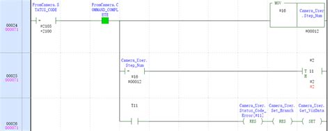 Communication Configuration And Example Program Usage