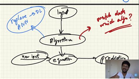 Vansh Jain On Linkedin Tech Kunalkushwaha Learninginpublic
