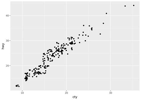 Geometric Objects Plotnine 0150