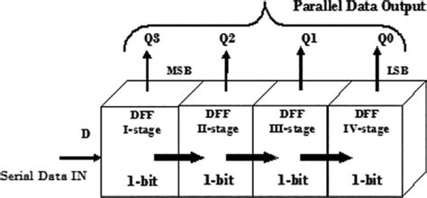 Sipo Shift Register Circuit Diagram