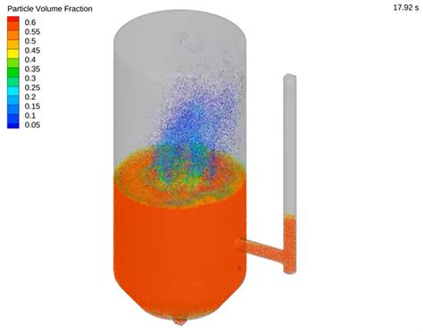 Thermal Cracker For Plastics Recycling Cpfd Software