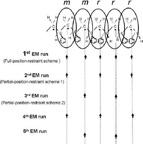 Illustration Of The Atomistic To Coarse Grained Mapping Scheme For