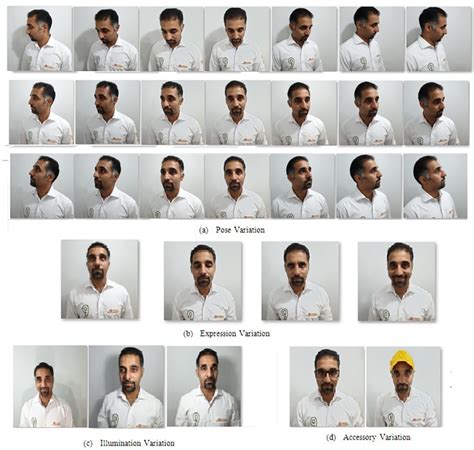 Deep Face Recognition Revolutionizing Ai And Security