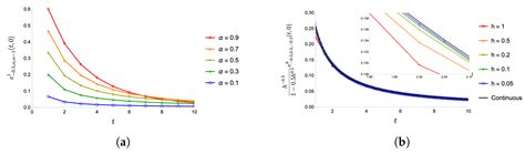 fractal fract free full text mittag leffler functions in discrete time