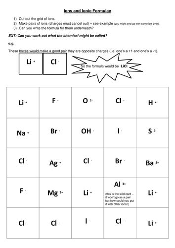 Generating Ionic Formulae Activity Gcse Chemistrycombined Science