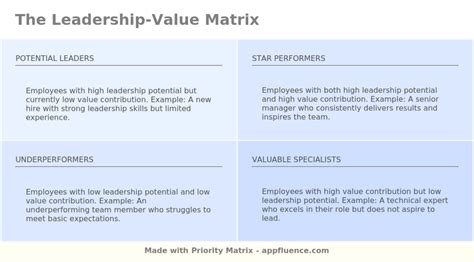 Leadership Value Matrix Free Download