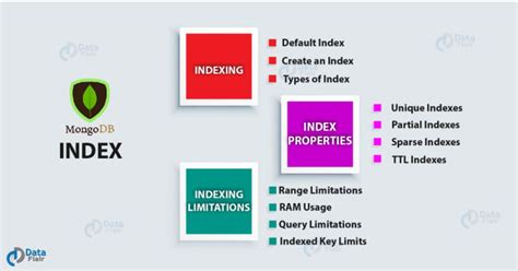 Craft Optimized Mongodb And Postgresql Queries For You By Harshpandit98 Fiverr