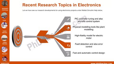 Matlab Simulink Research Help Ppt