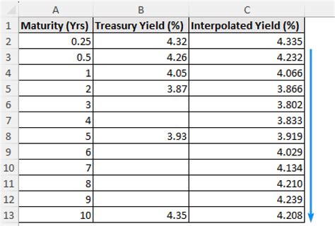 How To Perform Non Linear Interpolation In Excel 2 Suitable Ways Excel Insider