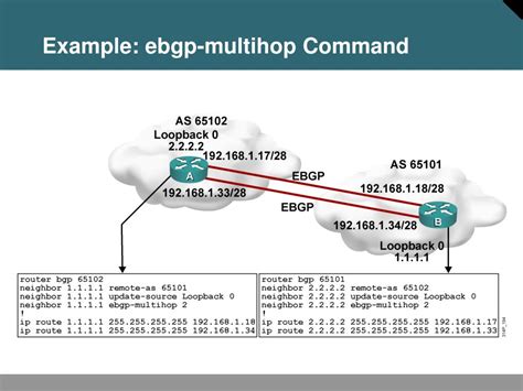 Ppt Implementing Bgp Powerpoint Presentation Free Download Id 4551542