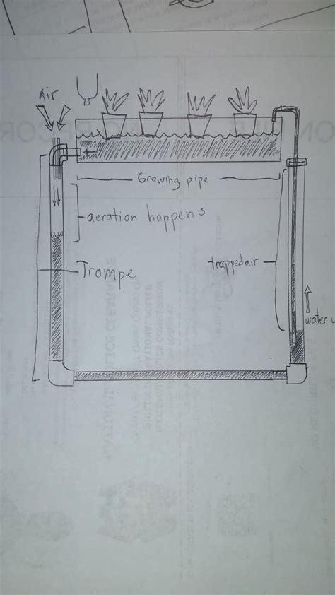 First Time Designing A Passive Aeration System Any Help Would Do Not An Engineer R Hydroponics