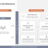 Software Architecture Process PowerPoint Template