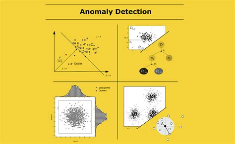 A Comprehensive Beginners Guide To The Diverse Field Of Anomaly Detection By Dominik Polzer