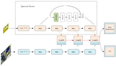 A Hybrid Excitation Model Based Lightweight Siamese Network For Underwater Vehicle Object