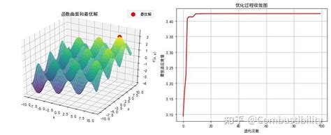 Python实现粒子群算法 知乎