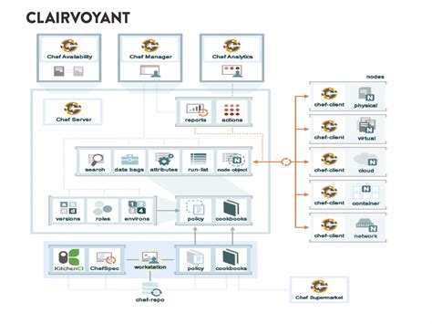 Ops Works Presentation Desert Code Camp 2014 Ppt