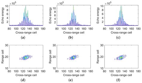 A Grid Based Gradient Descent Extended Target Clustering Method And