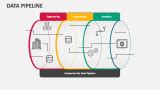 Data Pipeline PowerPoint And Google Slides Template PPT Slides