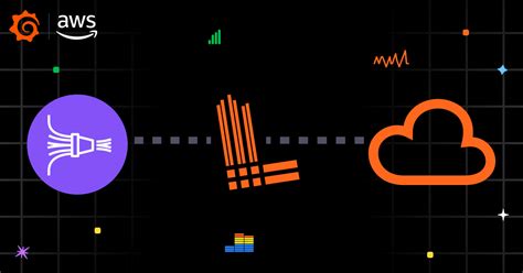 Grafana Labs Blog Grafana Labs