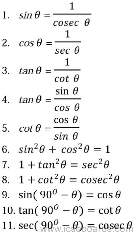 Basic Trigonometry Formulas Class 10