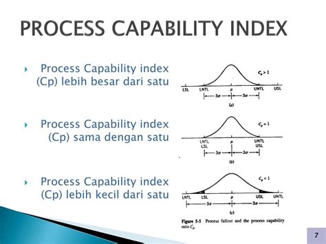 Irex Process Capability Index