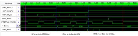 Hpi Host Port Interface On Omap L138 Hrdy Is Always High