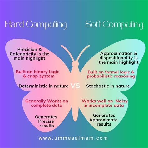 Umme Salma M On Linkedin Difference Between Hard Computing And Soft