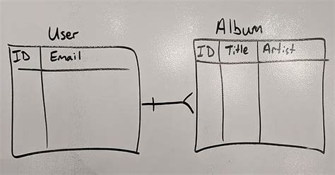 Collection Builder Erd Imgur