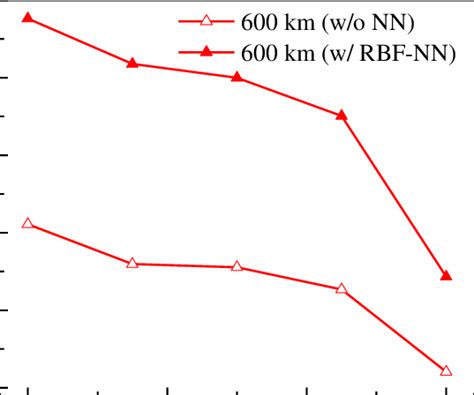 Simulation Results Of Q Factor As A Function Of Laser Linewidth In
