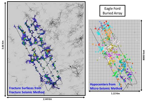 Geosciences Free Full Text Fracture Seismic Mapping Subsurface Connectivity