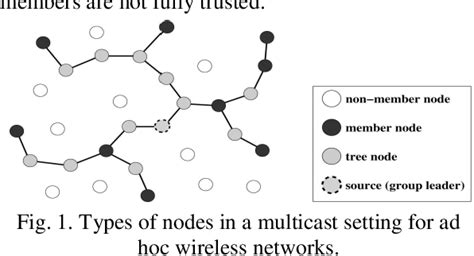 [pdf] Byzantine Resilient Protected Multicast Routing In Multihop Wireless Networks Semantic