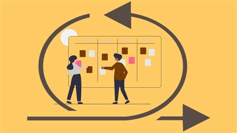 agile fundamentals agile project management scrum kanban
