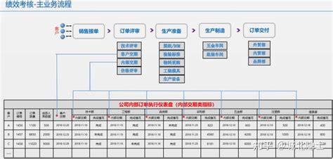 流程绩效管理 知乎