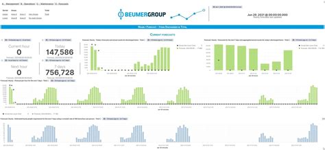 Dynamic Forecasting Logisticsmatter