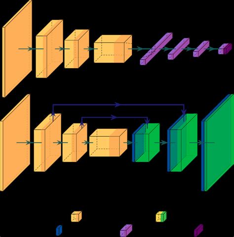 Proposed Network Architectures In This Work For Dfu Classification A Download Scientific