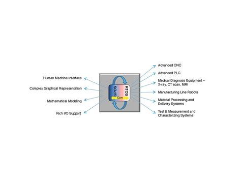 the need for embedded virtualization in real time multiprocessor multi os systems embedded