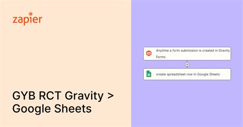 Anytime A Form Submission Is Created In Gravity Forms Create