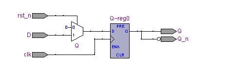 FPGA基础学习笔记 时序逻辑电路 触发器与锁存器 微波EDA网