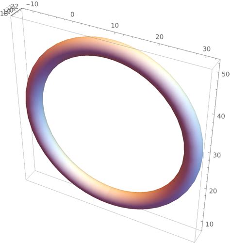 Torus Wolfram Function Repository