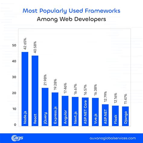 Nirav Upadhyay Posted On Linkedin