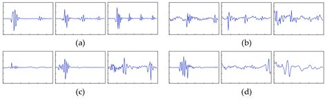 Machines Free Full Text Two Stage Ultrasound Signal Recognition Method Based On Envelope And