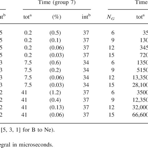 Hartree Fock Calculations With Smiles Download Table