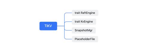 专栏 tiflash 源码阅读（七）tiflash proxy 模块 tidb 社区